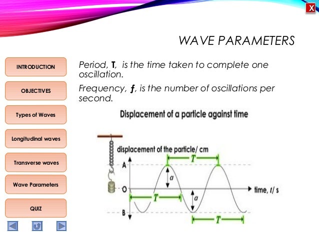 Physics M5 Types of waves and wave parameters