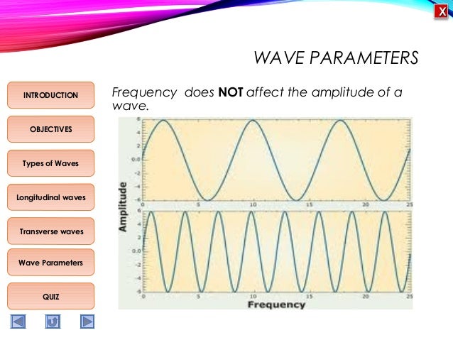 Physics M5 Types of waves and wave parameters