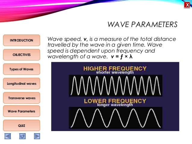 Physics M5 Types of waves and wave parameters