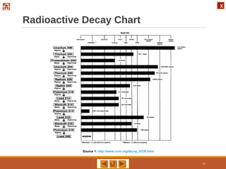 Physics M5 Nature of radioactive decay | PPT