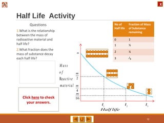 Physics M5 Nature of radioactive decay | PPT