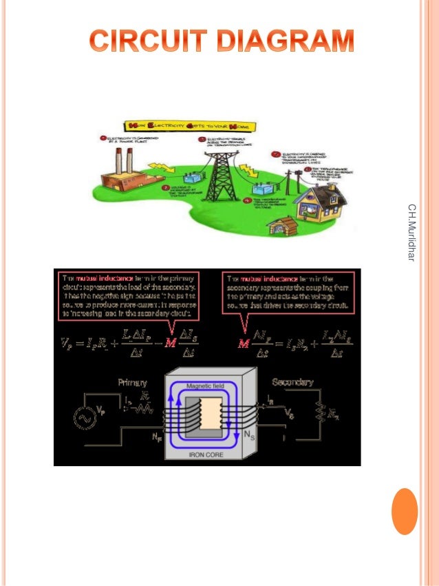Topic To Investigate The Relation Between The Ratio Of 1 Input A