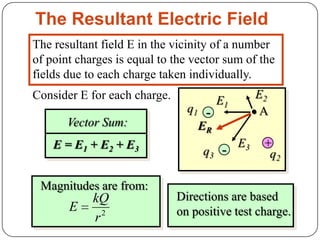 Electric Field Formula