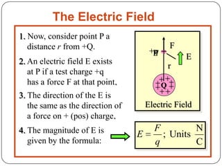 Electric Force Equation