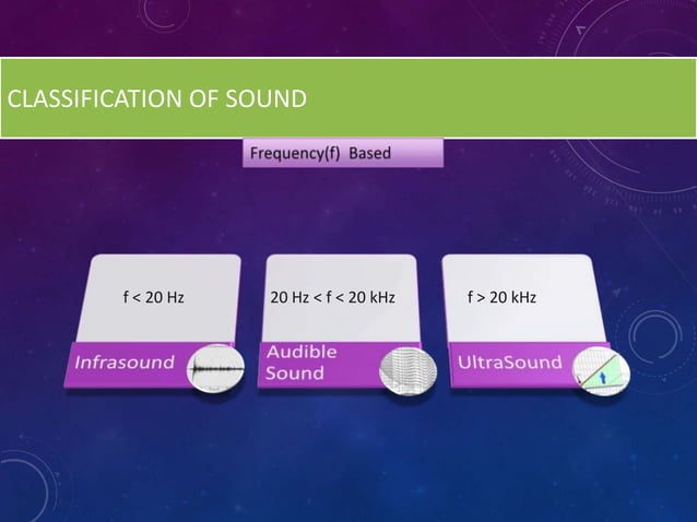 Characteristic & Classification of Sound | PPTX | Classical Music | Music