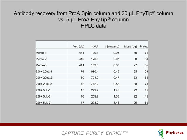 PhyNexus tip concentrating effect | PPT