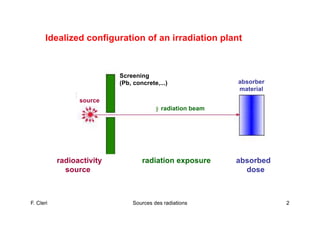 Radioactive sources and radiation beam production - Part 1 | PDF