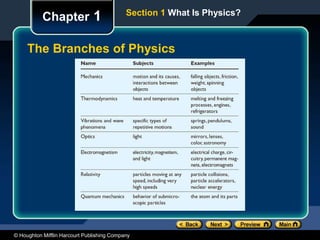 phy_outline_ch01.ppt