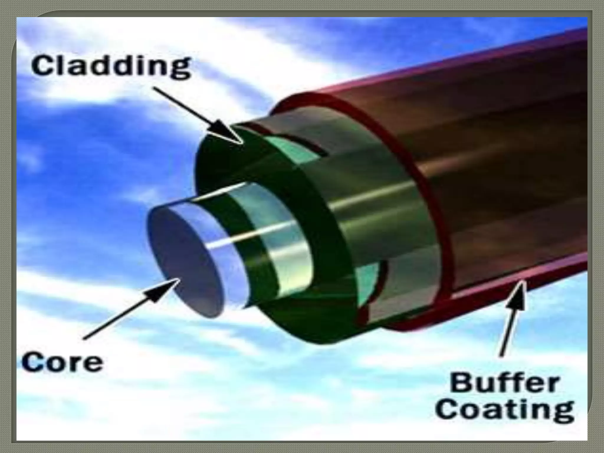 experiment to determine the numerical aperture of an optical fibre.. | PPTX
