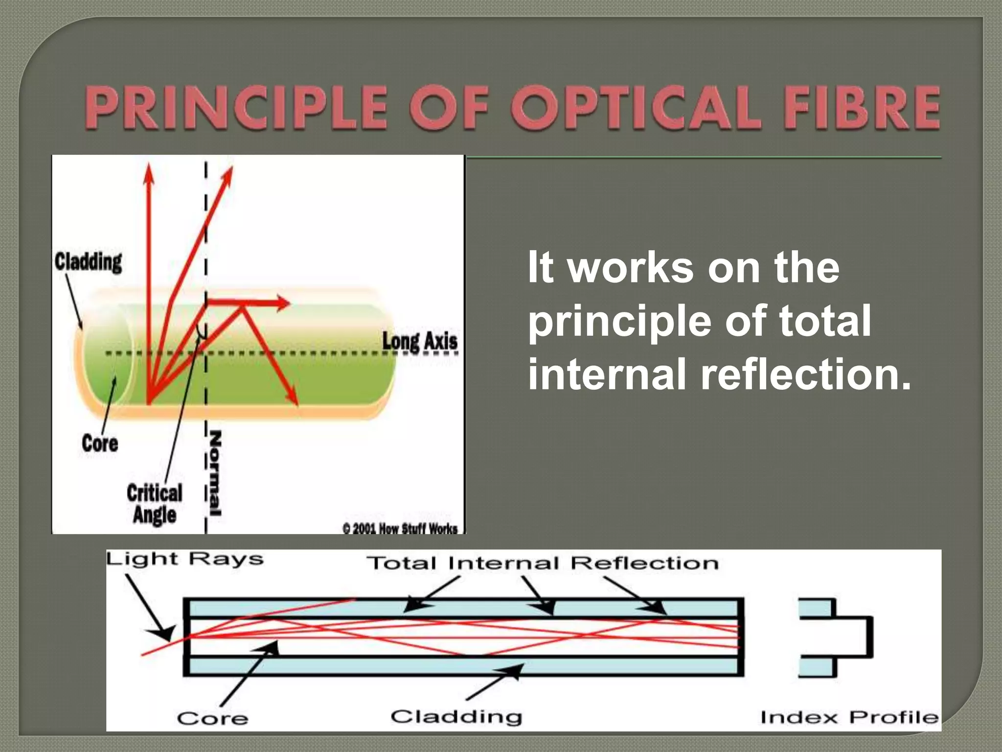 experiment to determine the numerical aperture of an optical fibre.. | PPTX