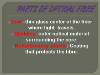 experiment to determine the numerical aperture of an optical fibre.. | PPTX
