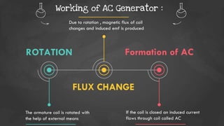 ALTERNATING CURRENT AND GENERATOR | PPTX