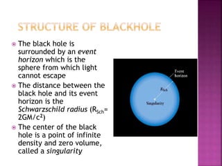 Blackhole | PPT