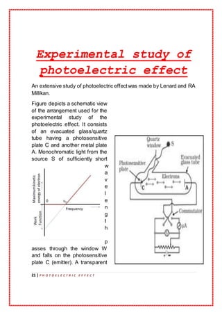 Photoelectric Effect Experiment Diagram