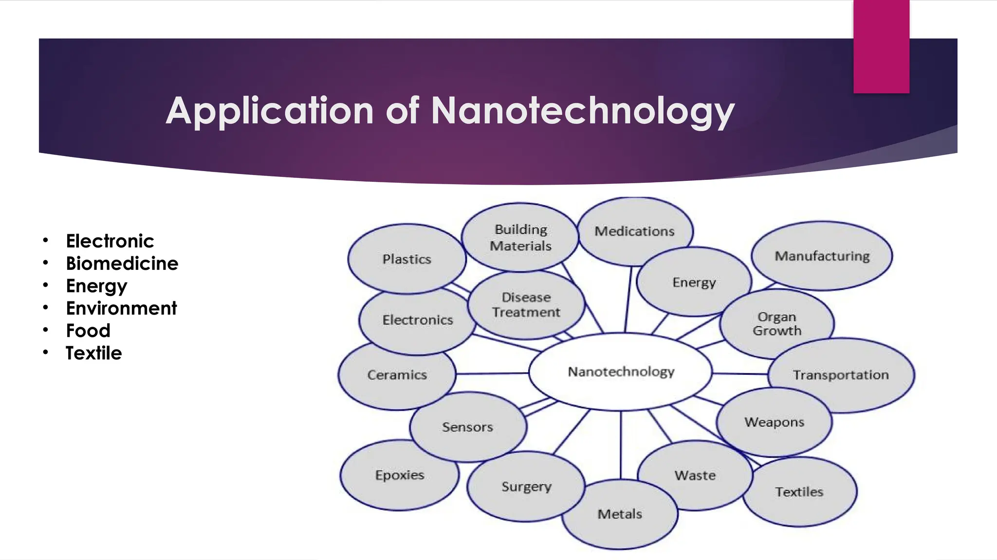 PHYSICS PROJECT ON - NANOTECHNOLOGY- 2.pptx | Chemistry | Science