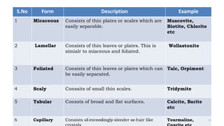 Phy properties of Minerals Part 1 VS.pptx