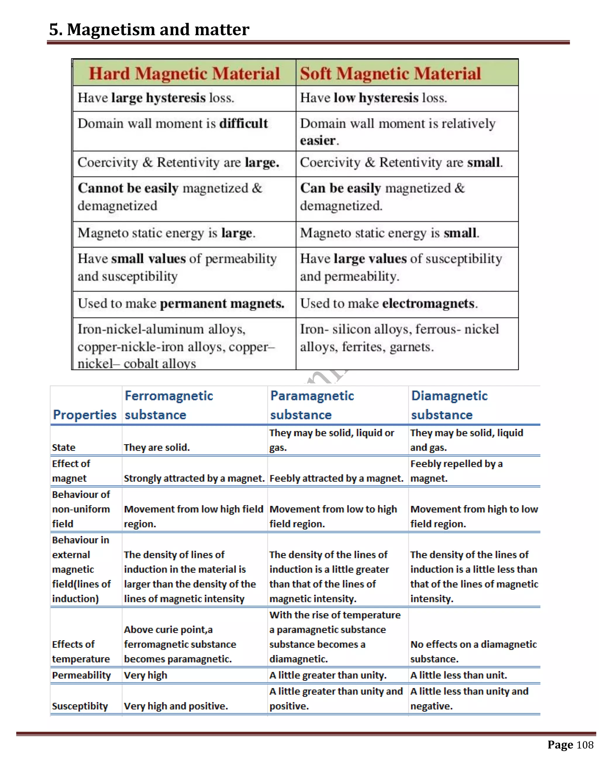 PHY PUC 2 NOTES:- MAGNETISM AND MATTER | PDF