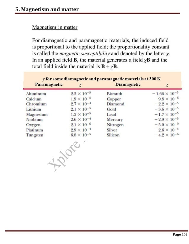PHY PUC 2 NOTES:- MAGNETISM AND MATTER | PDF | Geology | Science