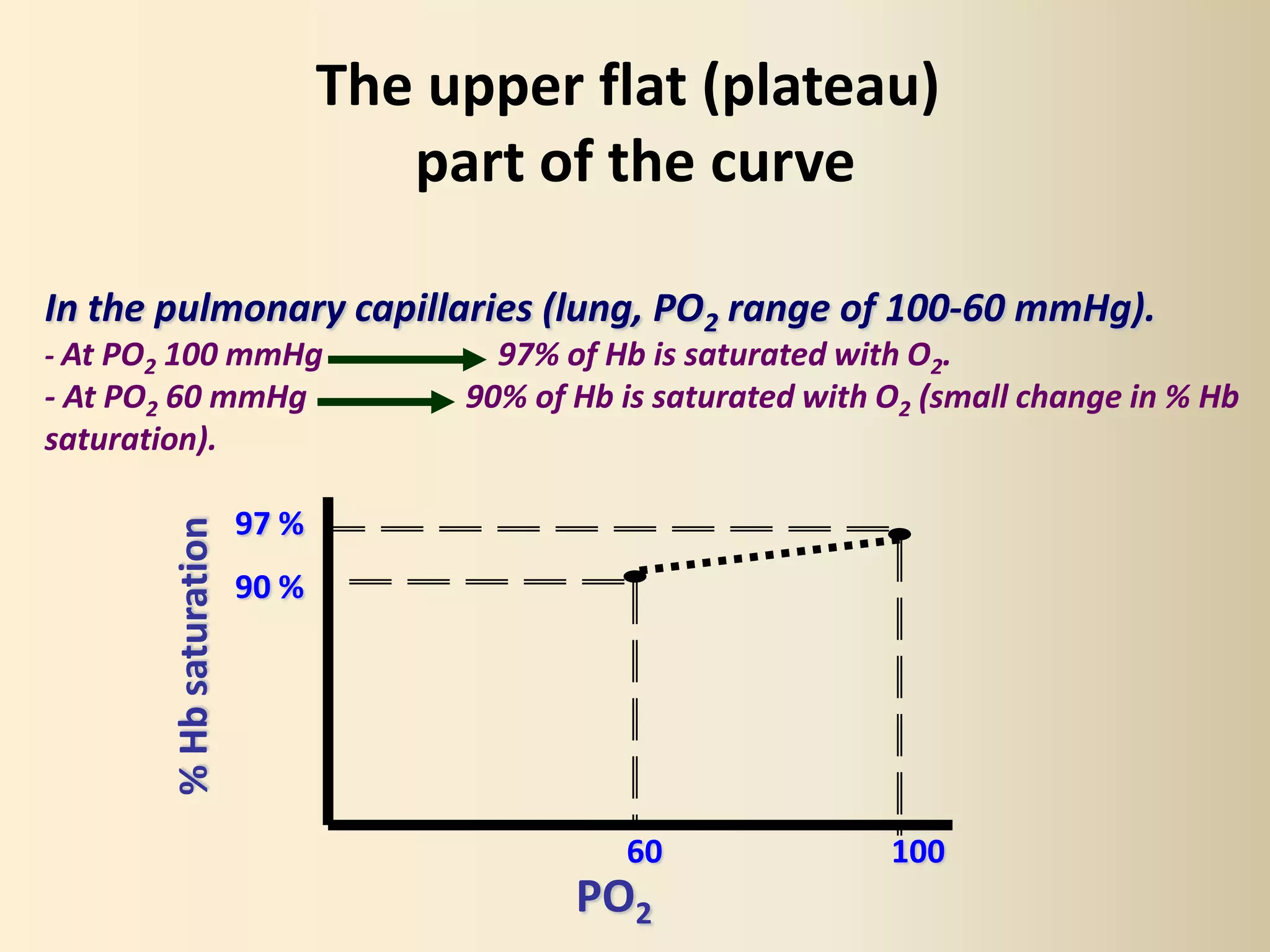 Respiratory #2, Gas Transport - Physiology | PPTX