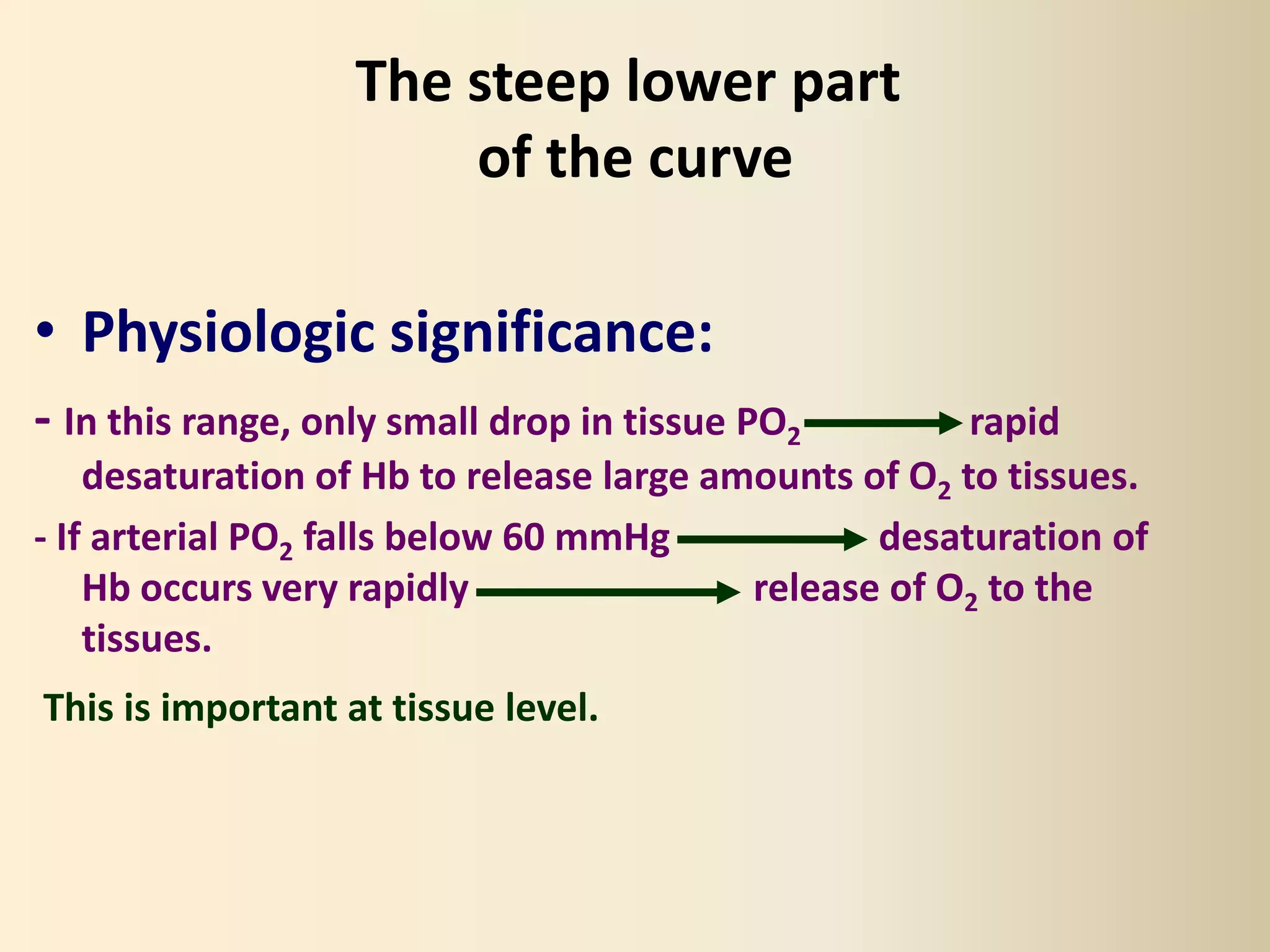 Respiratory #2, Gas Transport - Physiology | PPTX