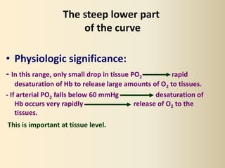 Respiratory #2, Gas Transport - Physiology | PPTX