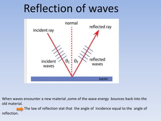 Wave motion bsc | PPTX