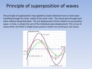 Wave motion bsc | PPTX