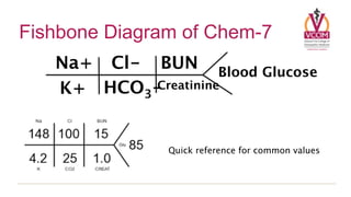Phys. of fluids electrolytes (7) | KEY