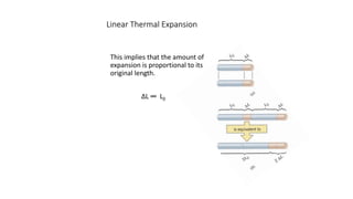 PHYS0412 Thermal Expansion and Gas Laws (1).pptx