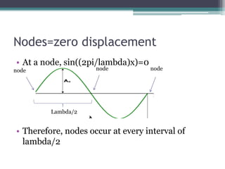 Phys 101 learning object lo6 standing waves vivian tsang | PPTX