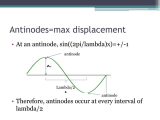 Phys 101 learning object lo6 standing waves vivian tsang | PPTX
