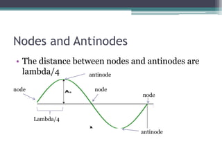 Phys 101 learning object lo6 standing waves vivian tsang | PPTX