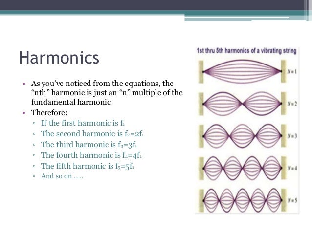 Phys 101 learning object lo6 standing waves vivian tsang