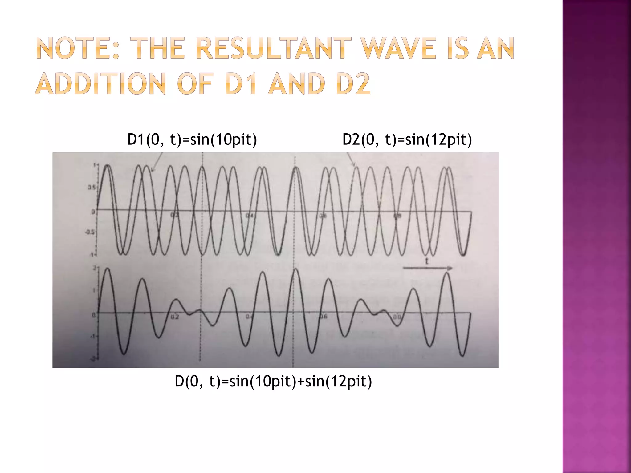 Phys 101 learning object lo7 8 beats | PPT