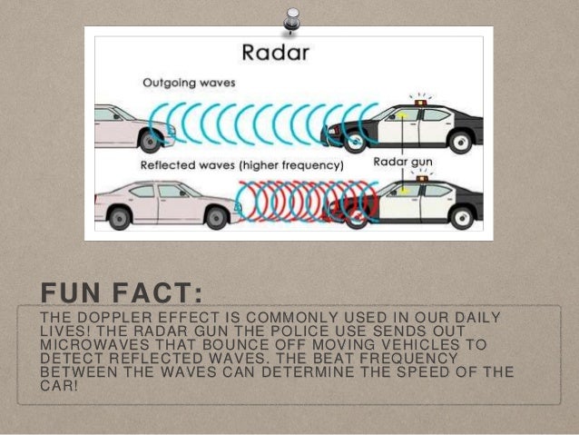 Doppler Effect Radar