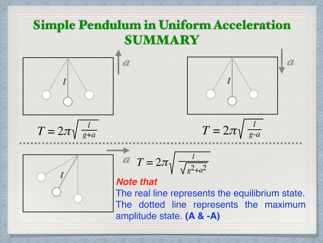UBC.PHYS101.LO2.Simple.Pendulum.in.Uniform.Acceleration | PPT