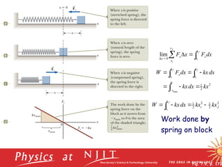 Phys111_lecture06 magnetism ppt for physics | PPT | Physics | Science