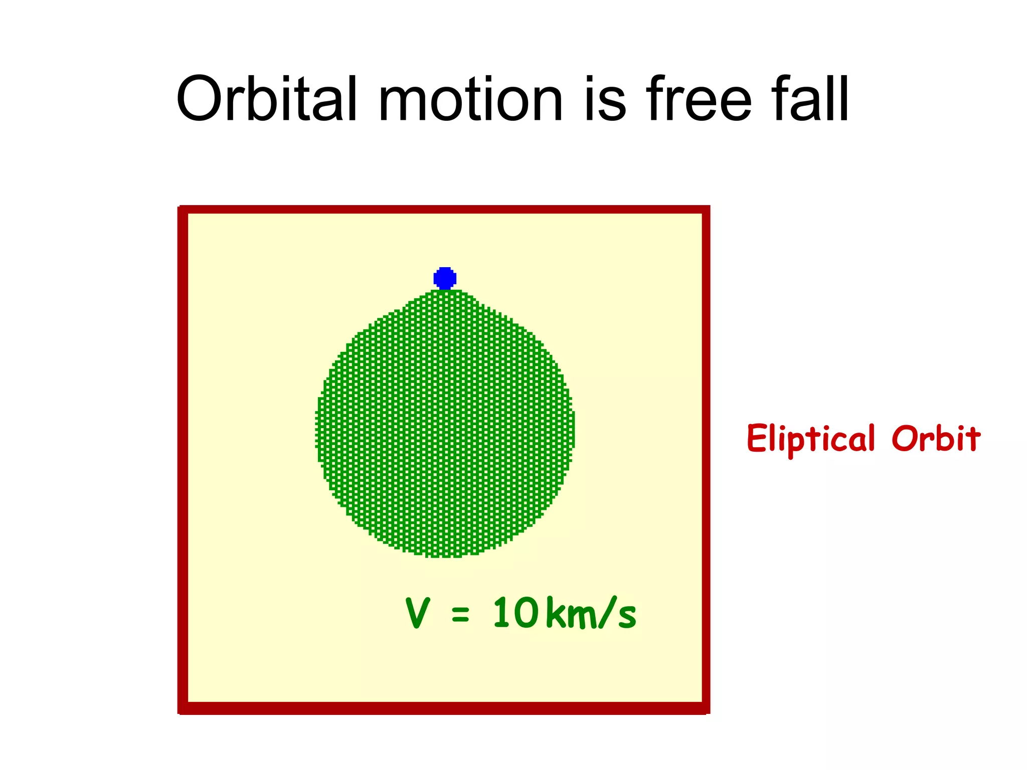 Phys111 lecture13 | PPT | Physics | Science