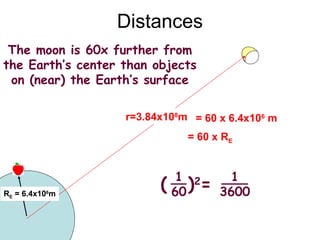 Phys111 lecture13 | PPT | Physics | Science
