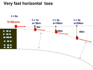Phys111 lecture13 | PPT | Physics | Science