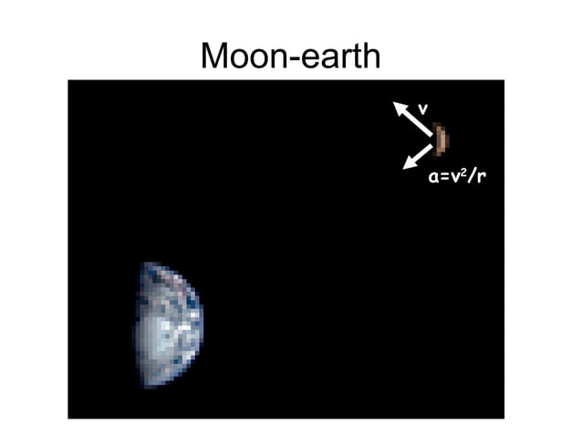 Phys111 lecture13 | PPT | Physics | Science