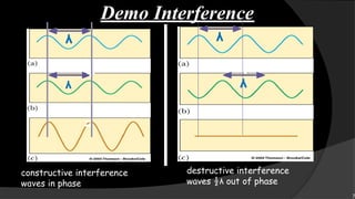 PHYS132-SESSION-4-INTERFEoRENCE (1).pptx | Free Download