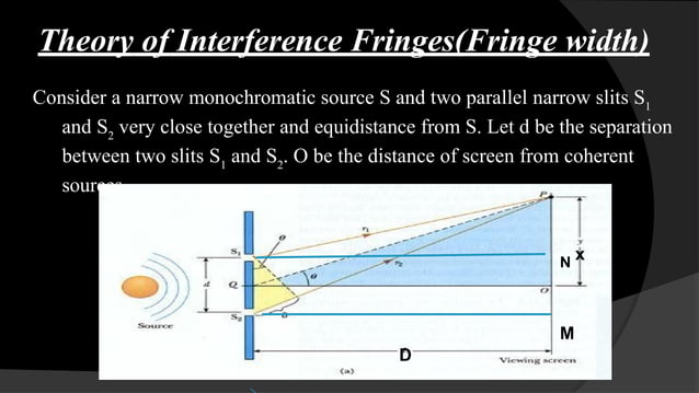 PHYS132-SESSIOeN-5-THEORY OF INTERFERENCE (2).pptx
