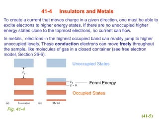 Conduction of Electricity in Solids and Analysis | PPT