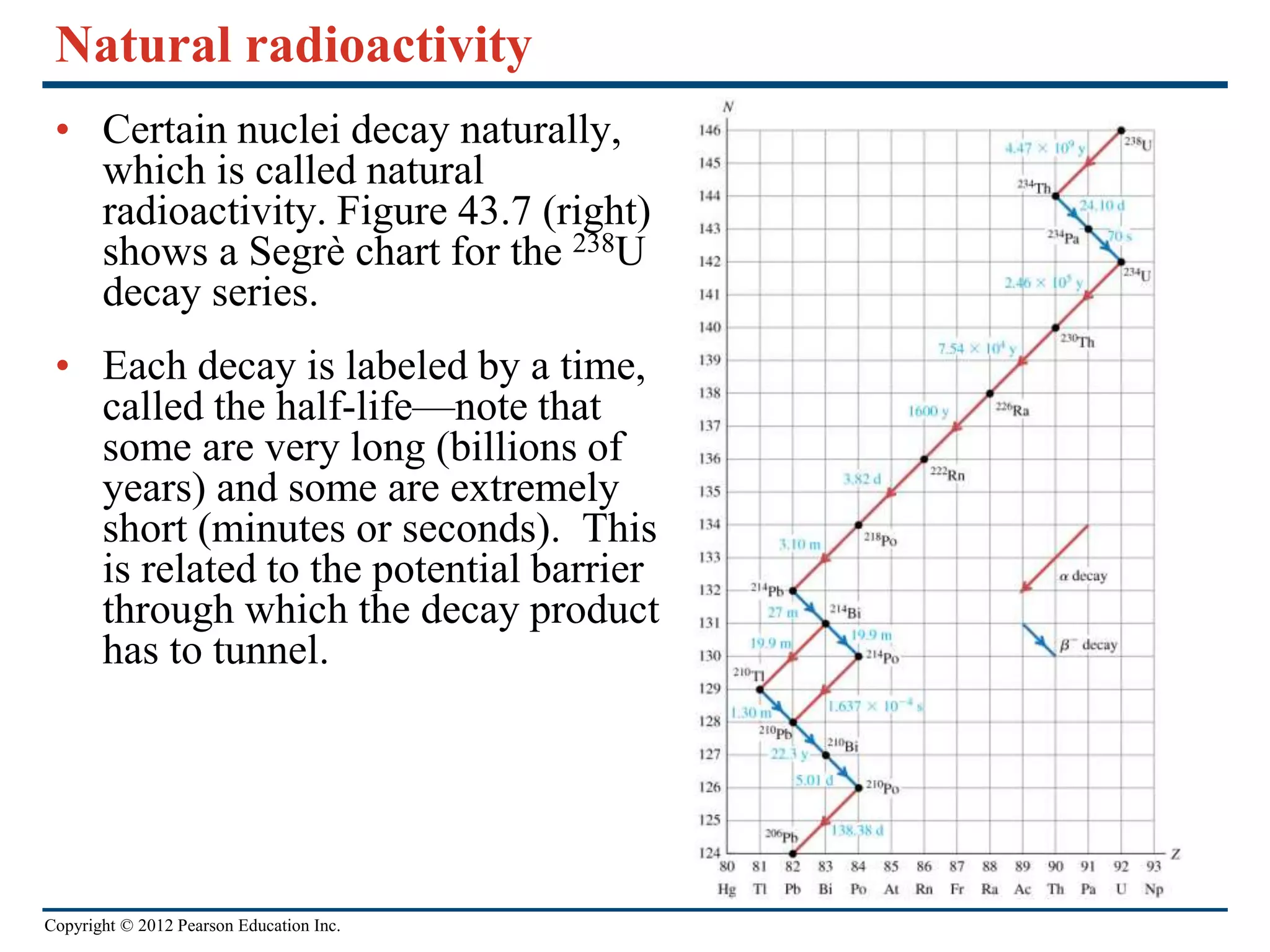 Nuclear Physics Lecture | PPT