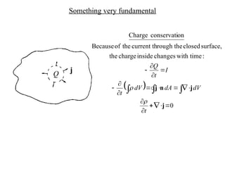 Maxwell Theory and Equations Description.ppt