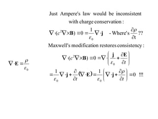 Maxwell Theory and Equations Description.ppt