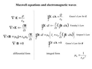 Maxwell Theory and Equations Description.ppt