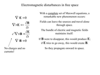 Maxwell Theory and Equations Description.ppt
