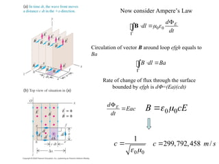 Maxwell Theory and Equations Description.ppt